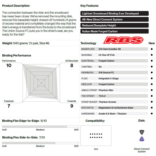 UNION 25-26 BINDING Source FC 日本正規品 予約商品 RBS